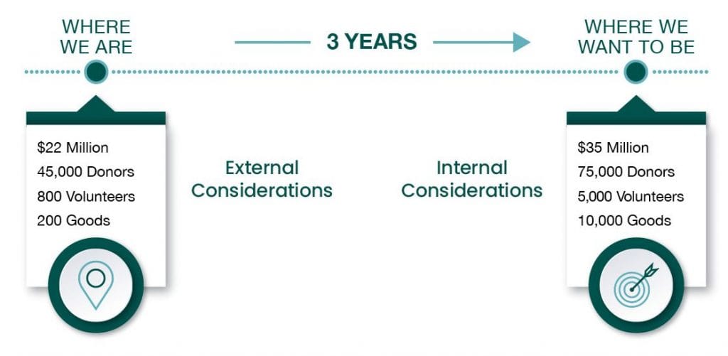 Four Steps to Better Board Planning – Impact Foundation